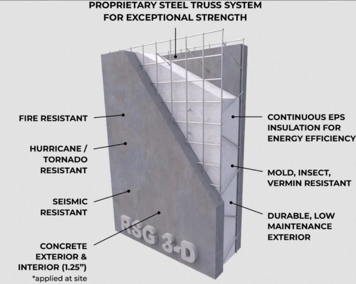 Big Trends in Behind-the-Walls Products ...